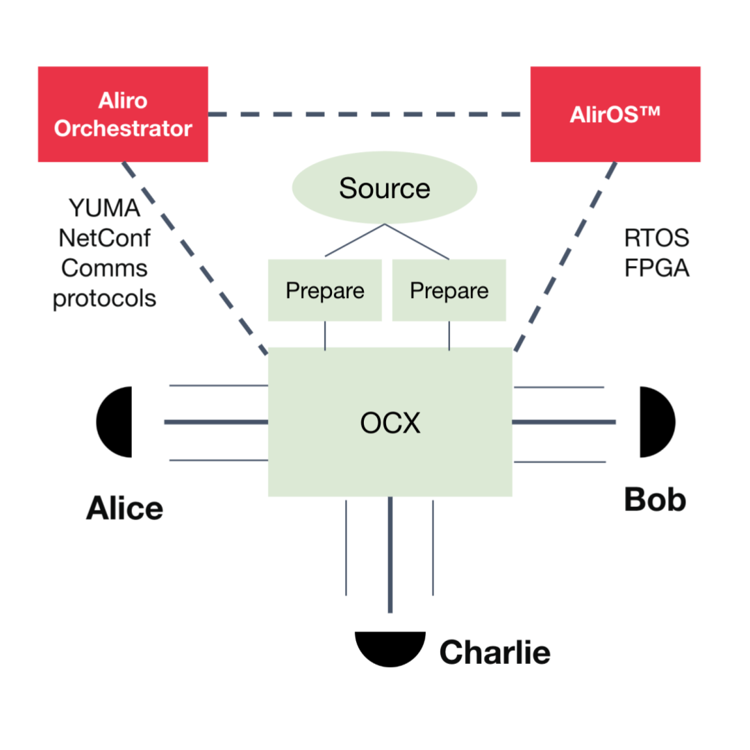 AliroNet Quickstart product
